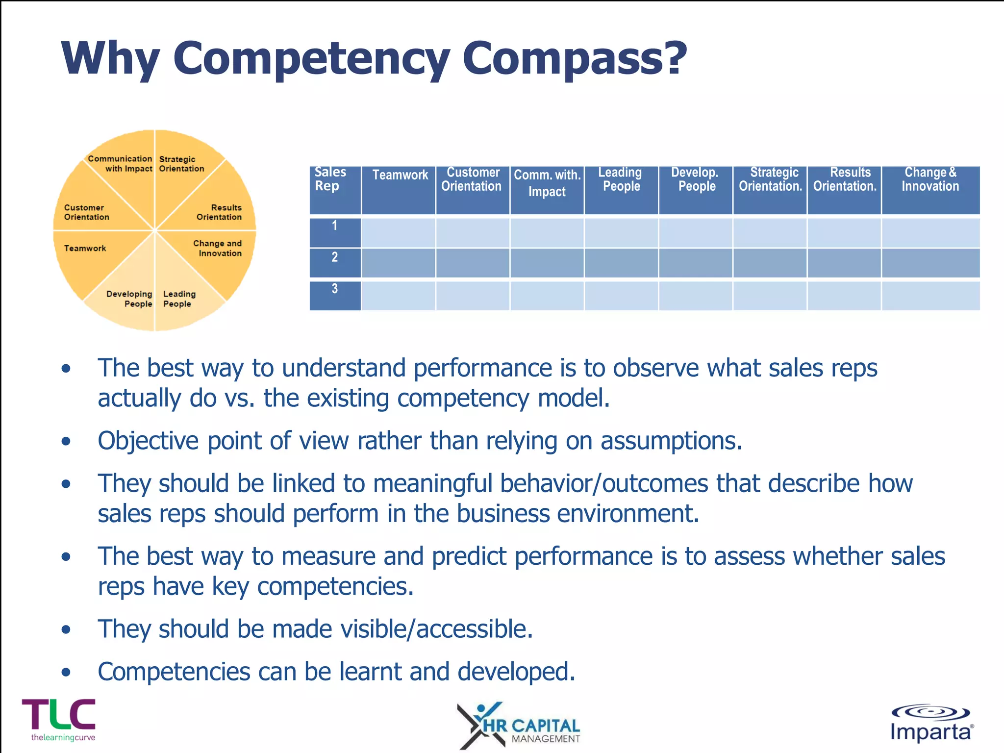 Sales Force Effectiveness Analysis | PDF
