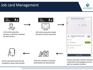 Sovereign Solutions - Field force management system | PPTX