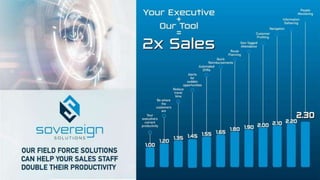 Field force solutions | PPT