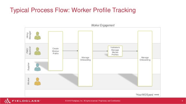 Elevate Services Procurement Practices with Fieldglass [Stockholm]