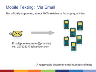 Software for Fundraising | PPT