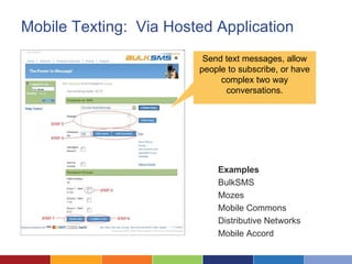 Software for Fundraising | PPT