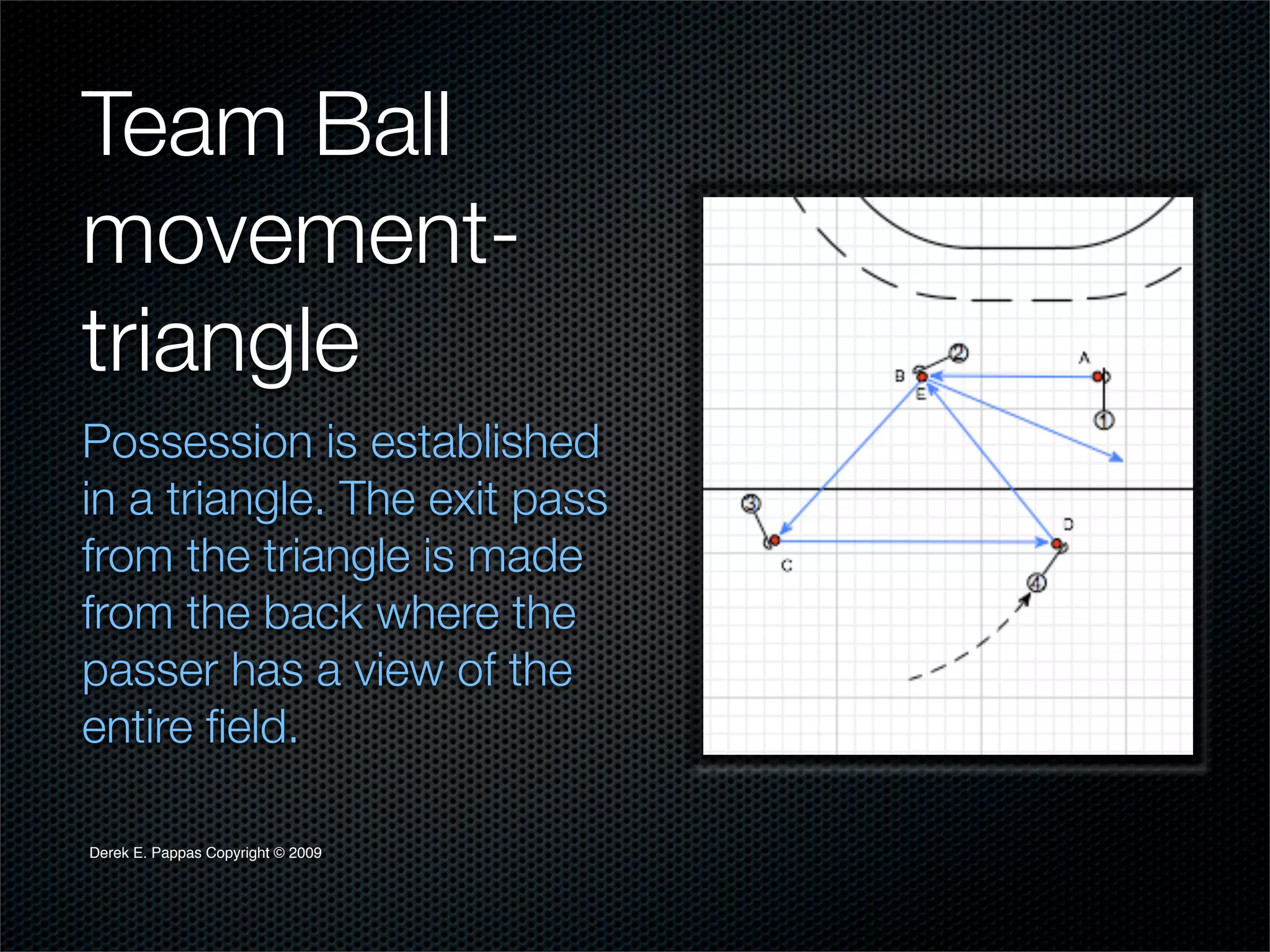 Field hockeyplaybookuxw triangleattackingpatterns | PDF