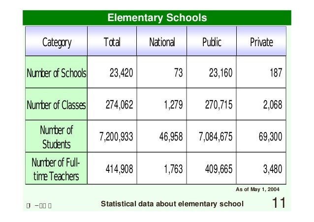 Field(i) outline of japanese school system (slides)