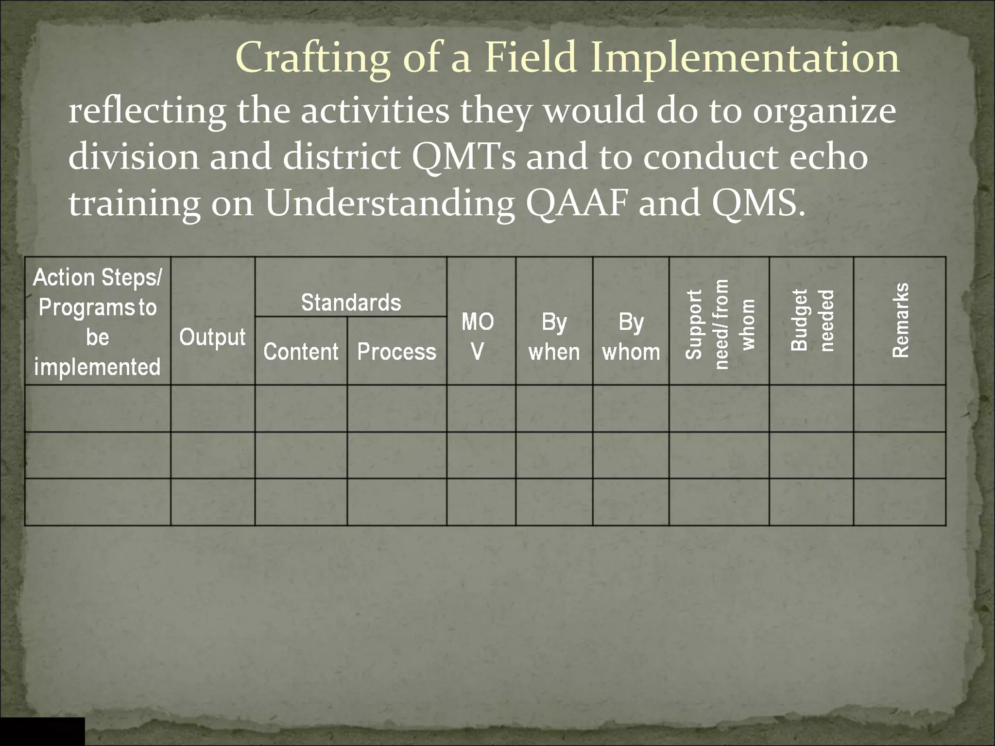 Field Implementation Plan on Quality Management System (QMS) | PPT