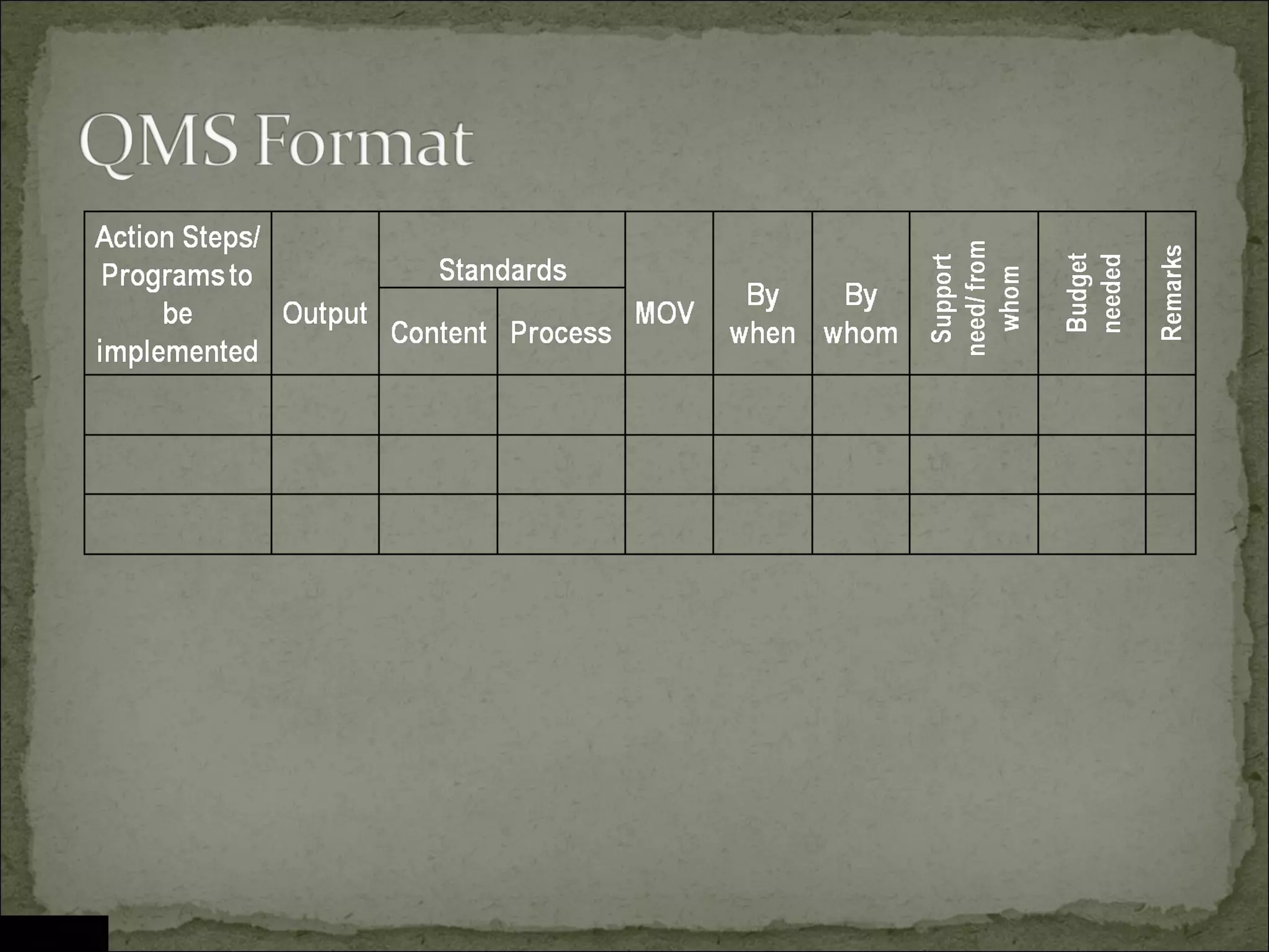 Field Implementation Plan on Quality Management System (QMS) | PPT
