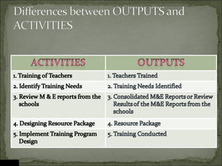Field Implementation Plan on Quality Management System (QMS) | PPT