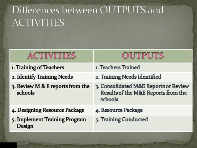 Field Implementation Plan on Quality Management System (QMS) | PPT