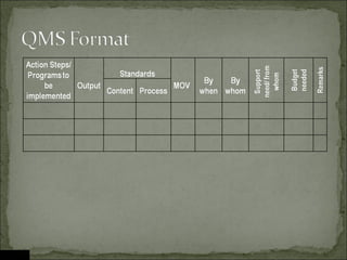 Field Implementation Plan on Quality Management System (QMS) | PPT