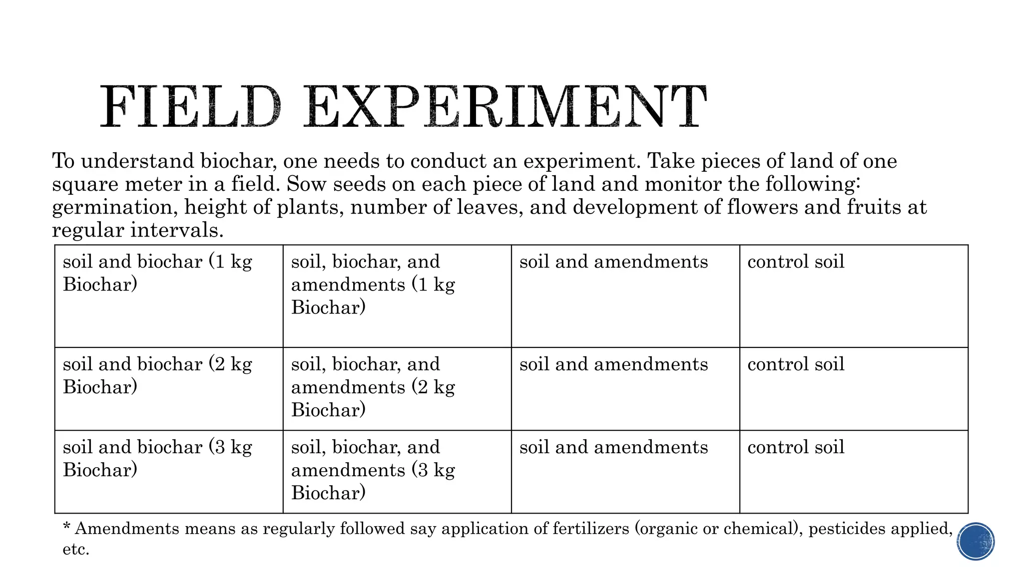 FIELD LEVEL TESTING OF BIOCHAR.pptx