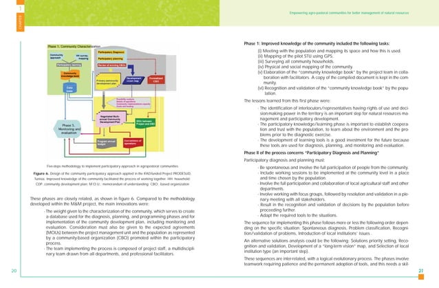 A Field Manual for the Preparation of a Participatory Community Development Plan | PPT