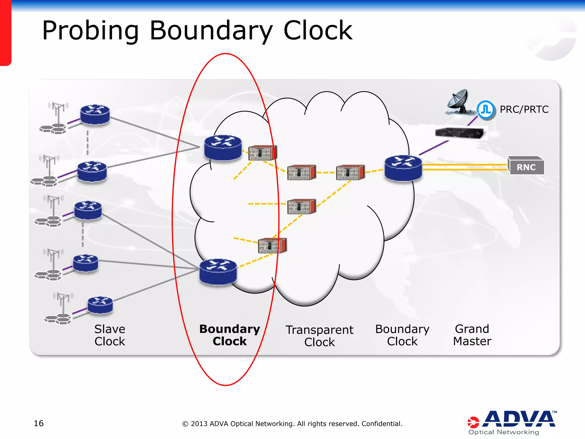 Field Measurement Options for Network Operators | PPTX