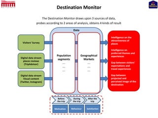 MTMXI Final Project - Destination Monitor 1 (ENG) | PDF