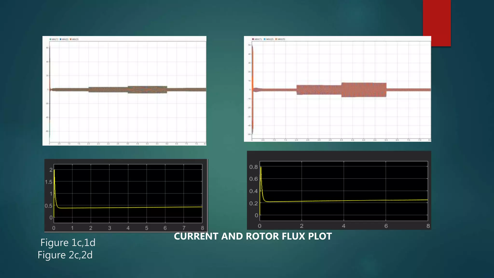 Field Oriented Control Of Induction Motor Based On Pptx Physics