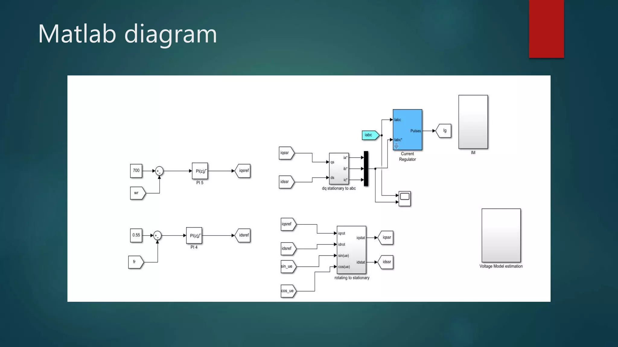 Field Oriented Control Of Induction Motor Based On Pptx Physics