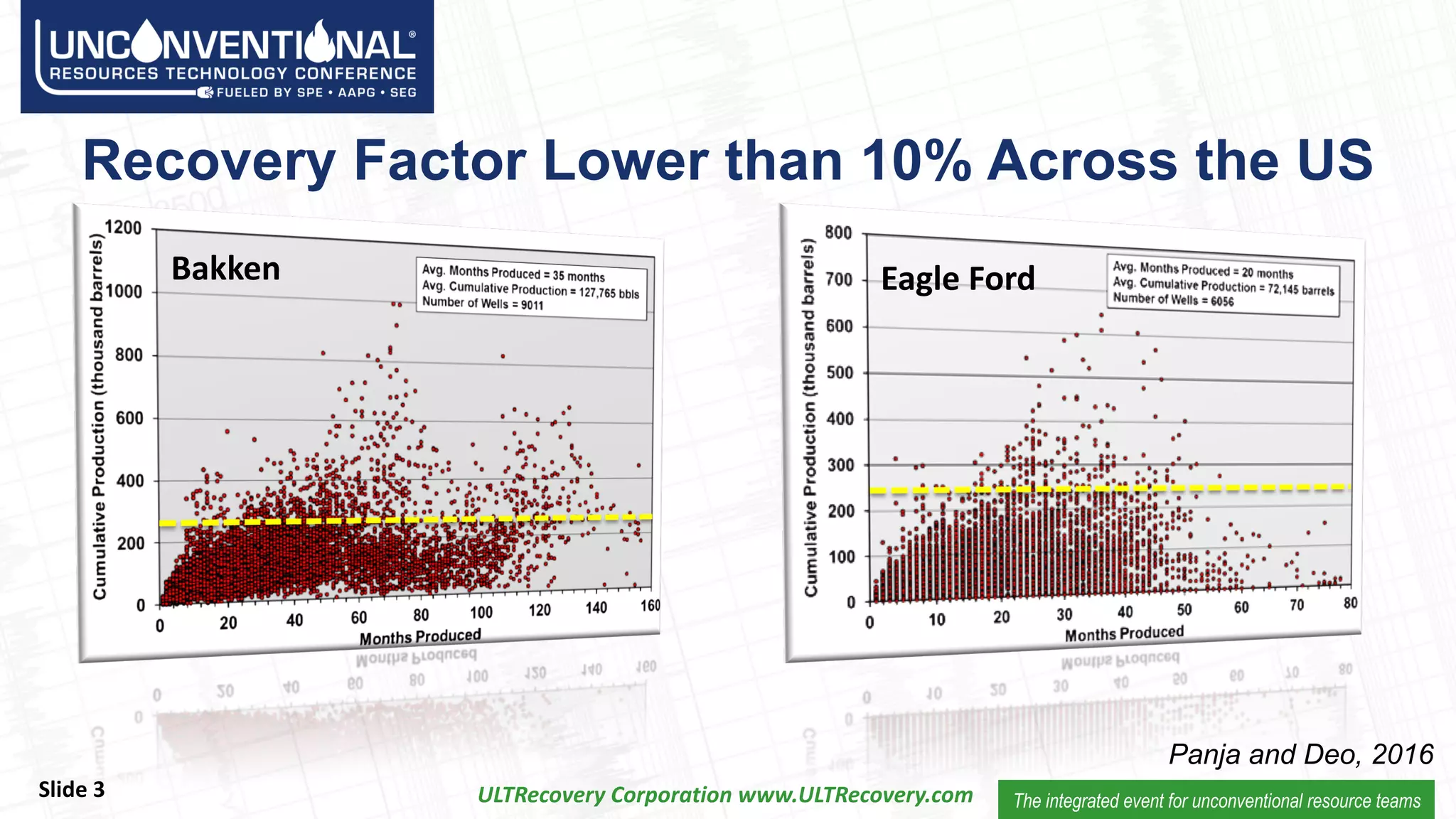 Field Pilots of Unconventional Shale EOR in the Permian Basin-URTeC ...