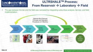 Field Pilots of Unconventional Shale EOR in the Permian Basin-URTeC ...