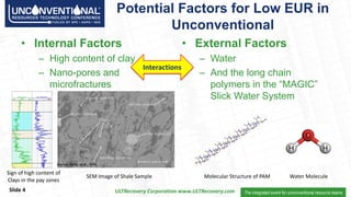 Field Pilots of Unconventional Shale EOR in the Permian Basin-URTeC ...