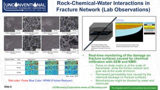 Field Pilots of Unconventional Shale EOR in the Permian Basin-URTeC ...