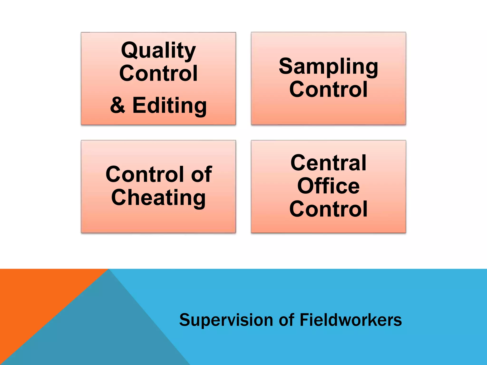 Field Procedures | Marketing Research | PPT
