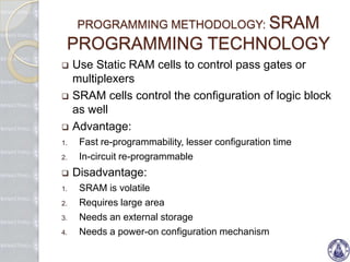Field programable gate array | PPTX
