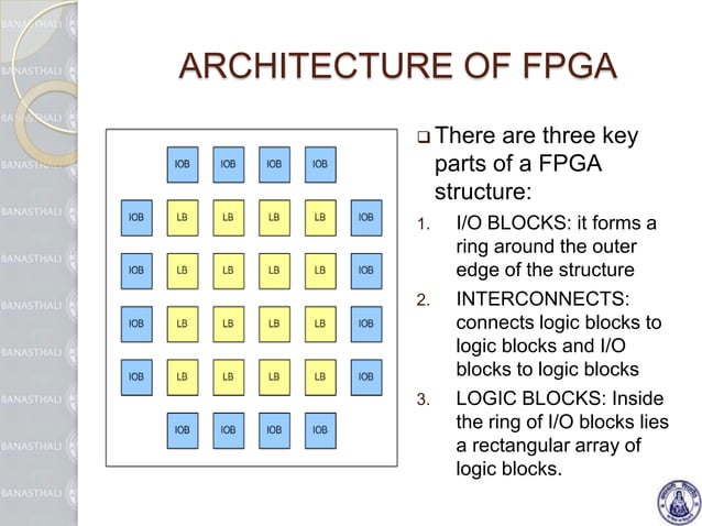 Field Programable Gate Array Pptx Programming Languages Computing