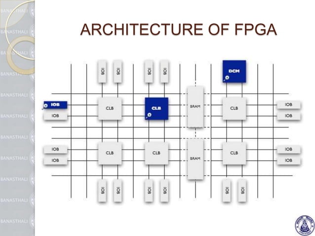 Field Programable Gate Array Pptx Programming Languages Computing 5290