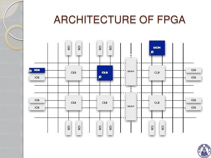 Field Programable Gate Array