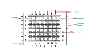 #EEE - Field programmable gate array | PPT