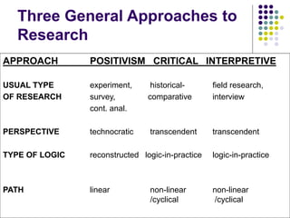 Field research | PPT