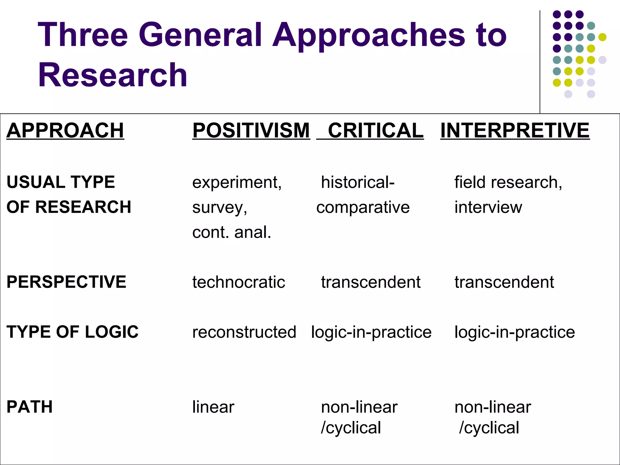 Field research | PPT