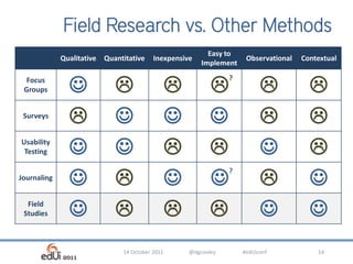 Field Research for User Experience | PPT