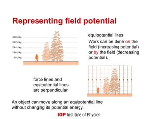 Fields-gravitational-electric field.pptx