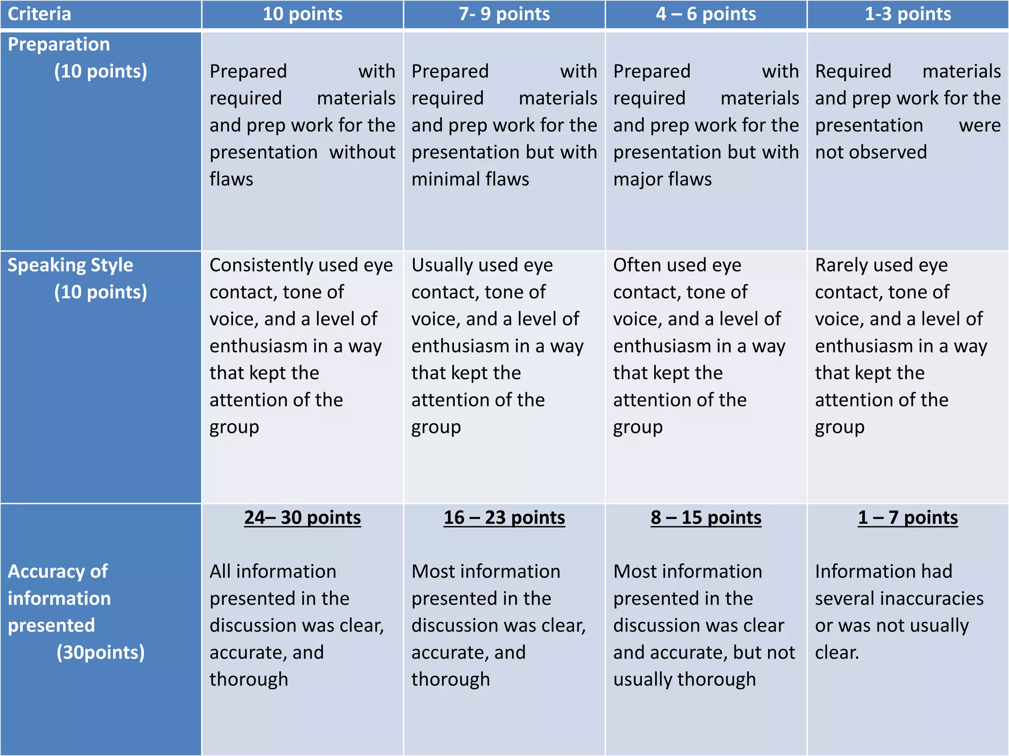Fields and areas of psychology | PPTX