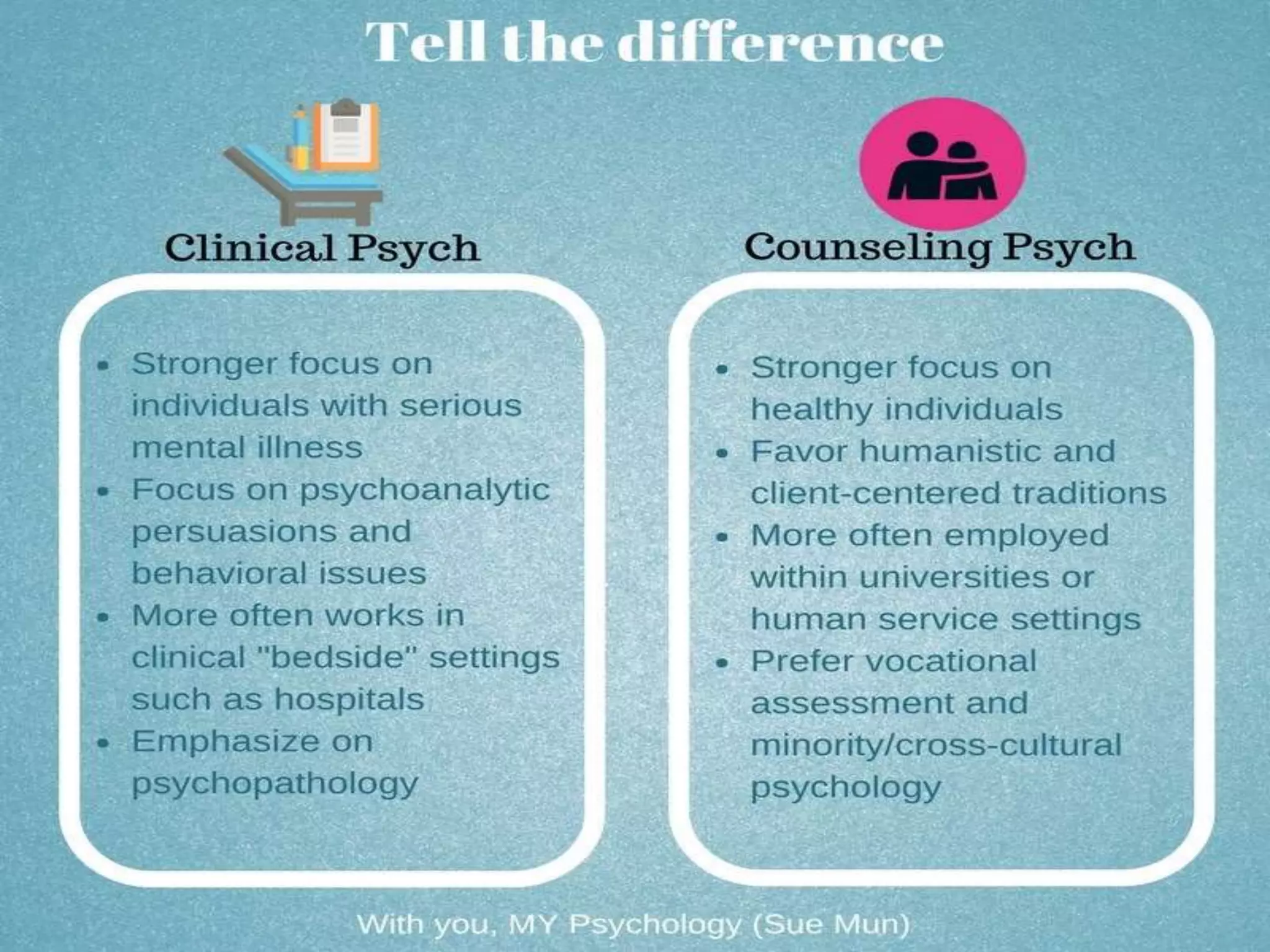 Fields and areas of psychology | PPTX