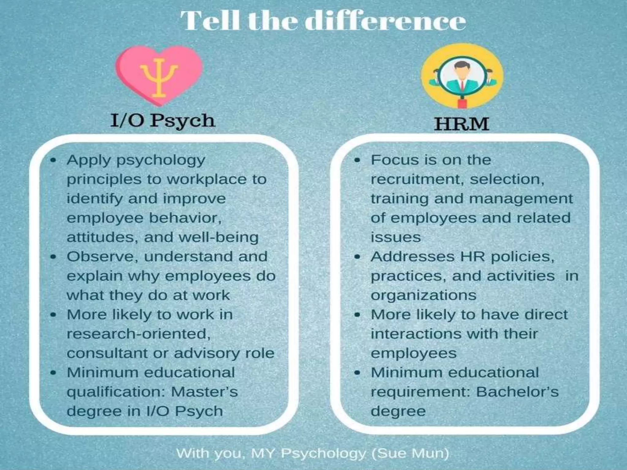 Fields and areas of psychology | PPTX