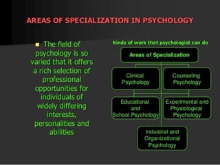 Fields and areas of psychology | PPTX