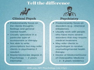 Fields and areas of psychology | PPTX