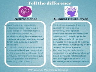 Fields and areas of psychology | PPTX