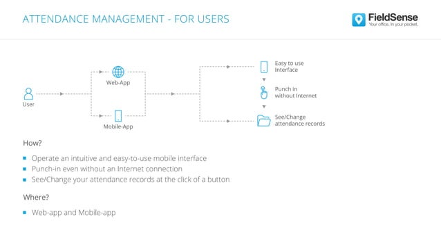 FieldSense QuickScan Presentation | PDF