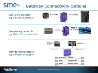 FieldServer for Integrators Overview | PDF