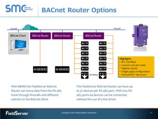 FieldServer for Integrators Overview | PDF