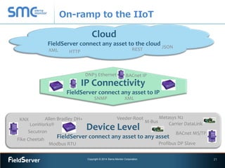 FieldServer for Integrators Overview | PDF