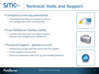 FieldServer for Integrators Overview | PDF