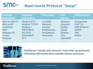 FieldServer for OEM Overview | PPT