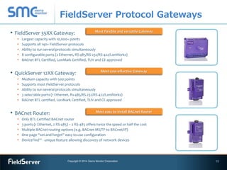 FieldServer Overview 2015.r1