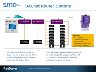FieldServer Overview 2015.r1