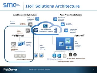 FieldServer Overview 2015.r1