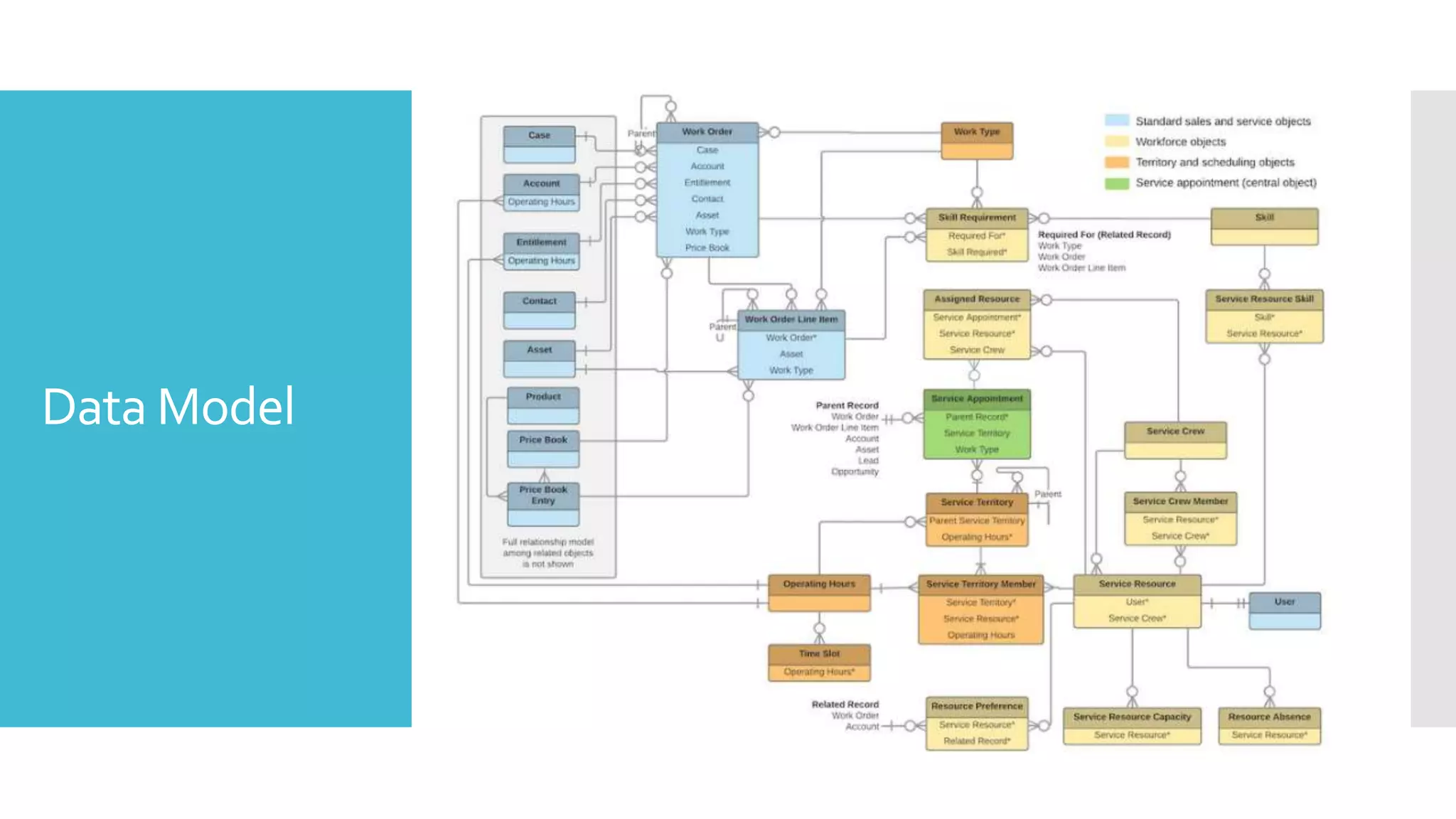 Field service lightning | PPT