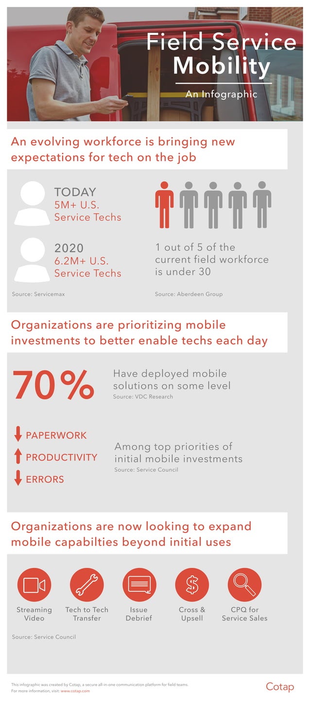 Field Service Mobility Infographic | PDF